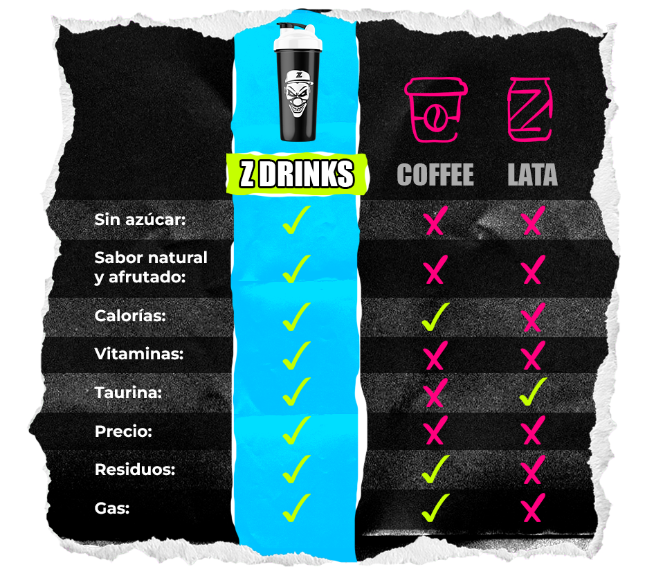 Z Drinks Energy - Despídete de las bebidas energéticas de siempre